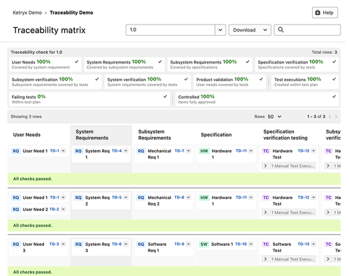 FDA Traceability Matrix Requirements for Medical Devices